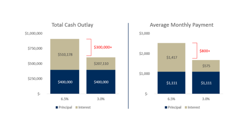 Chart of the Month - August 2022 | Foster Group