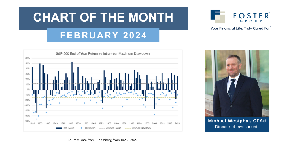 Chart of the Month | February 2024 | Foster Group